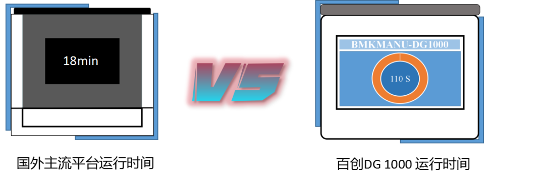 孰强孰弱|百创DG1000单细胞平台VS国外主流平台 – 百创智造