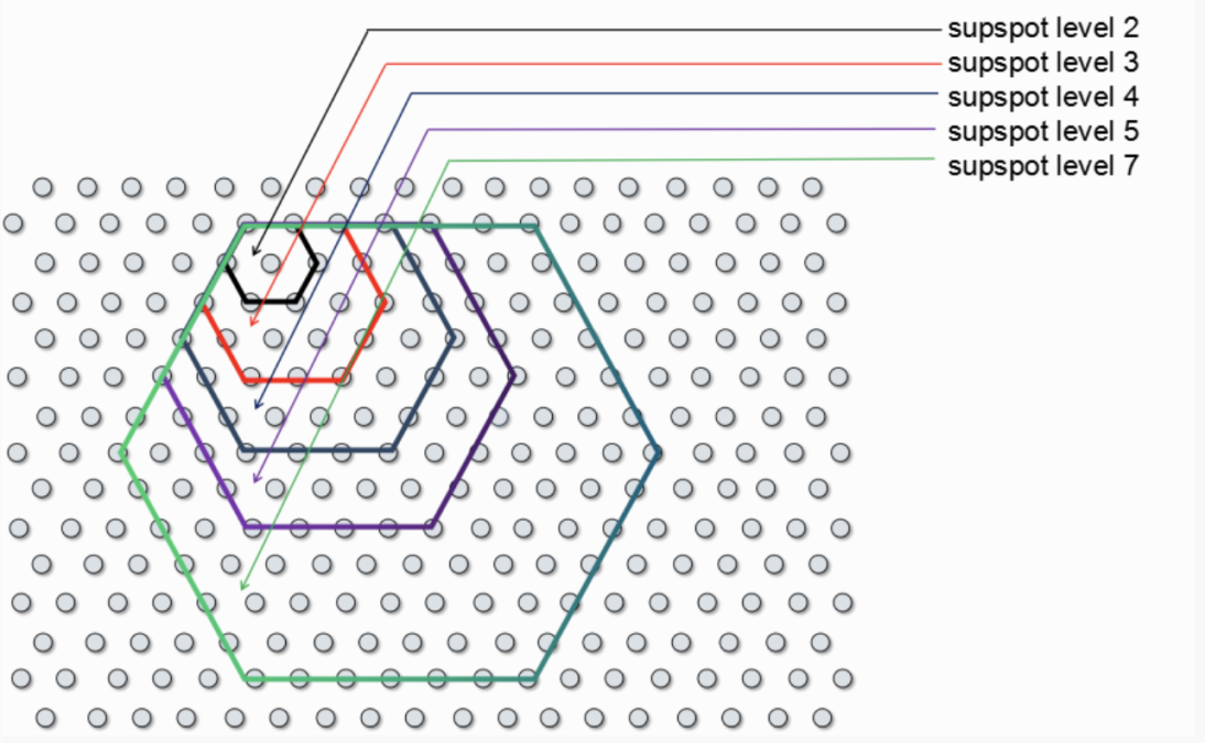 BMKMANU S1000小鼠胚胎头部Demo数据结果展示 – 百创智造
